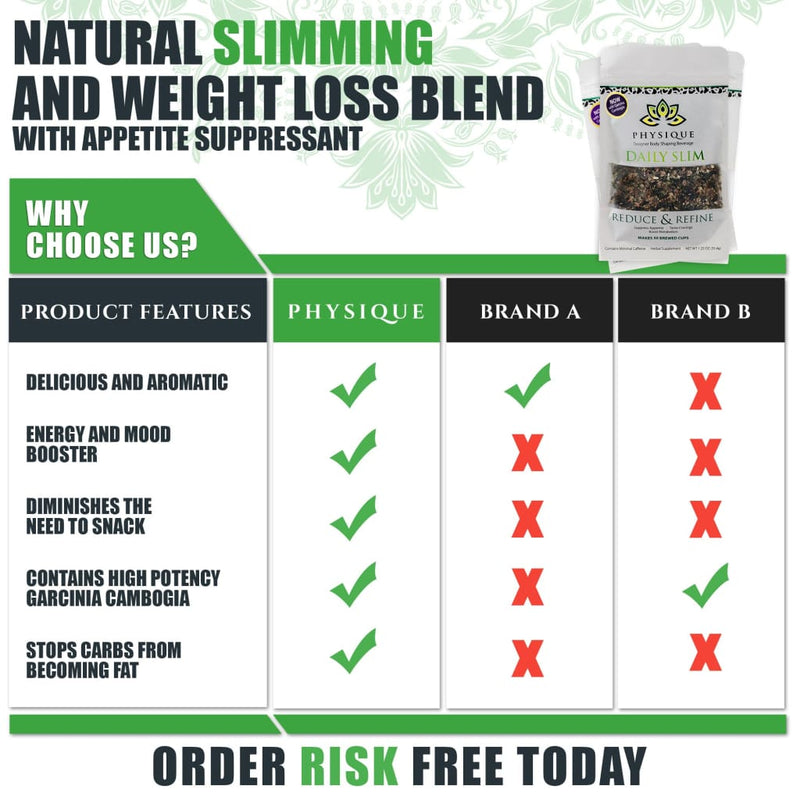 Daily Slim Tea - Physique Tea